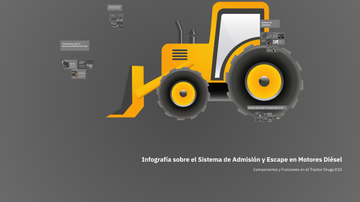 Infografía sobre el Sistema de Admisión y Escape en Motores Diésel by ...