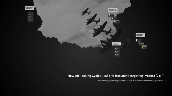 How Air Tasking Cycle (ATC) Fits into Joint Targeting Process (JTP) by ...