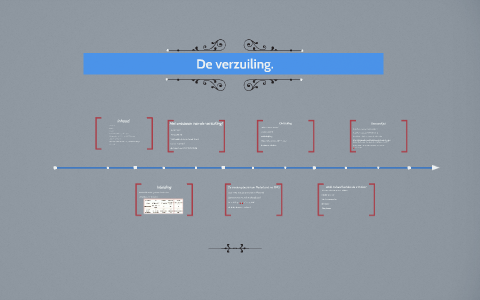 De verzuiling! geschiedenis PO by Pascal Hoen on Prezi