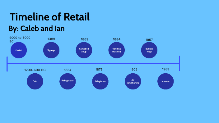 Timeline of Retail by Ian Stooke on Prezi