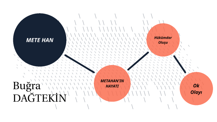 Mete HAN by Buğra Dağtekin on Prezi