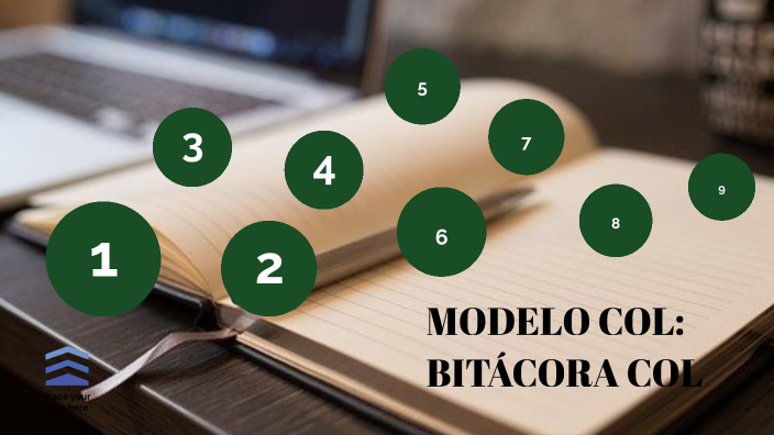 MODELO COL: BITÁCORA COL by Azalea Sánchez on Prezi