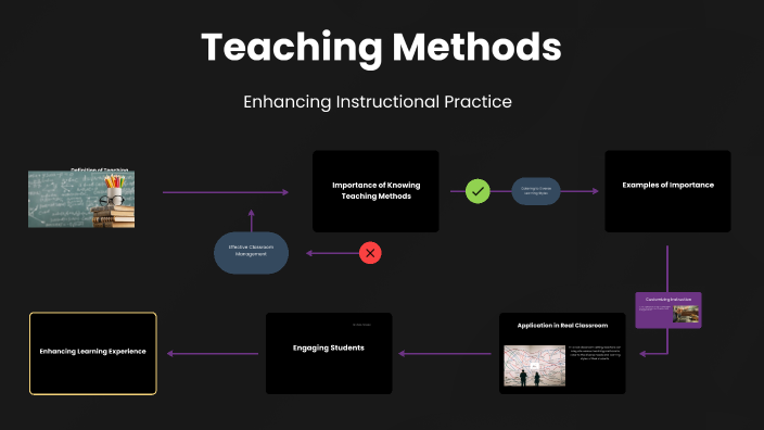 Teaching Methods by Abolfazl Ebrahimi on Prezi