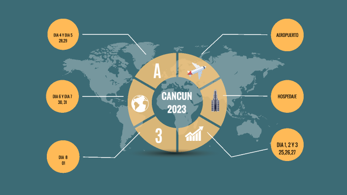 CANCUN 2023 by SELENE JARAMILLO on Prezi
