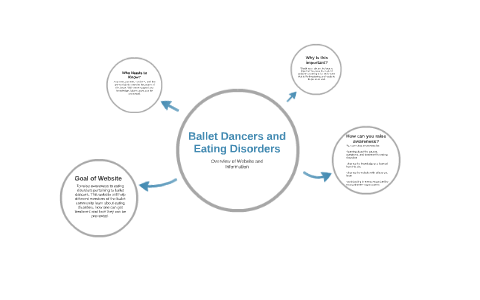 Ballet Dancers and Eating Disorders by Sarah Rose Thornton on Prezi