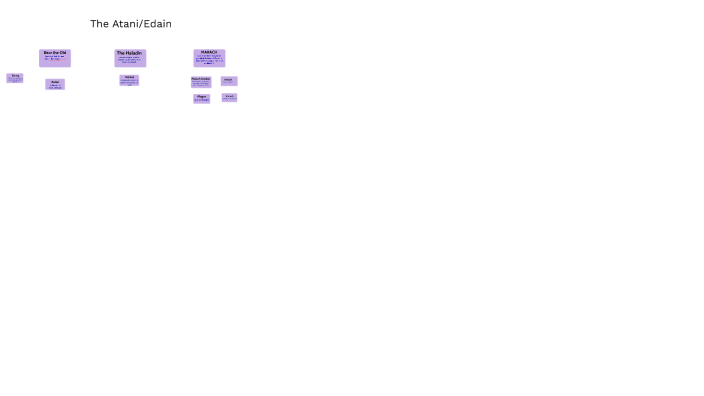 Silmarillion family trees by Turid Itland on Prezi