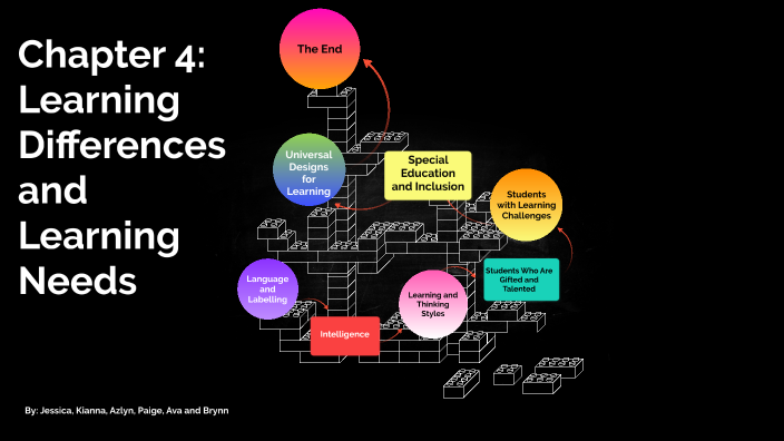 EPSE 202 Inquiry Presentation by Jessica Kelly on Prezi
