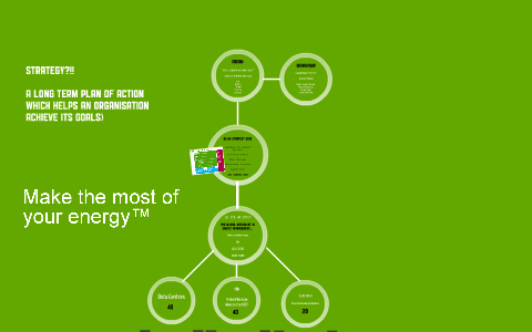 STRATEGY by Giles Pattison on Prezi