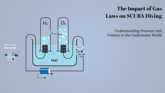 The Impact of Gas Laws on SCUBA Diving by Aron Venancio on Prezi