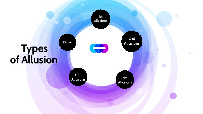 Types of Allusion by Rosalva Ponce on Prezi