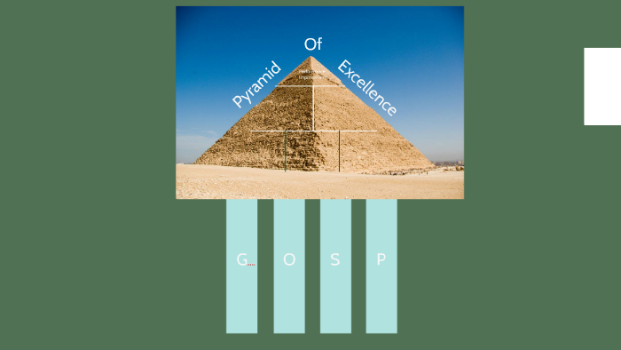 Pyramid of Excellence by Carl Lovett on Prezi