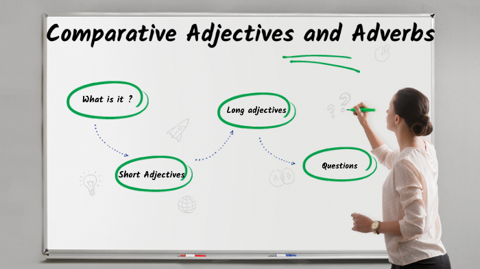 Comparatives Adjectives and Adverbs by Carmen Velasquez on Prezi