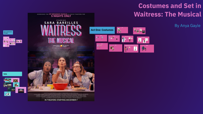 Costumes and Props in Waitress: The Musical by Anya Gayle on Prezi