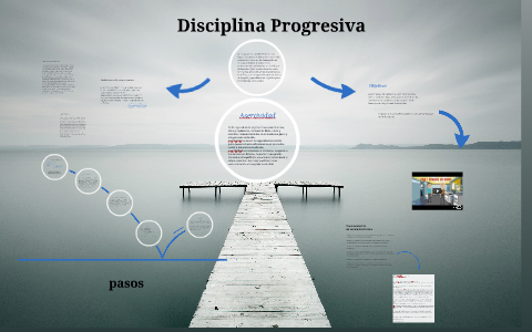DISCIPLINA PROGRESIVA by Darcy Carolina Grau Insuasti on Prezi