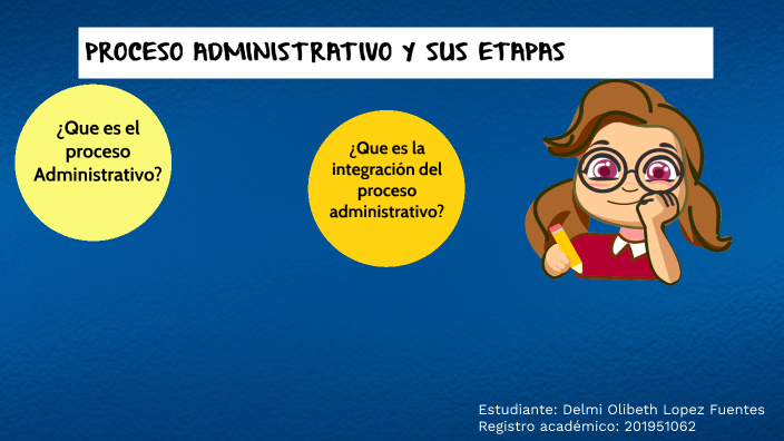 Proceso Administrativo y sus Etapas by Delmi Lopez on Prezi