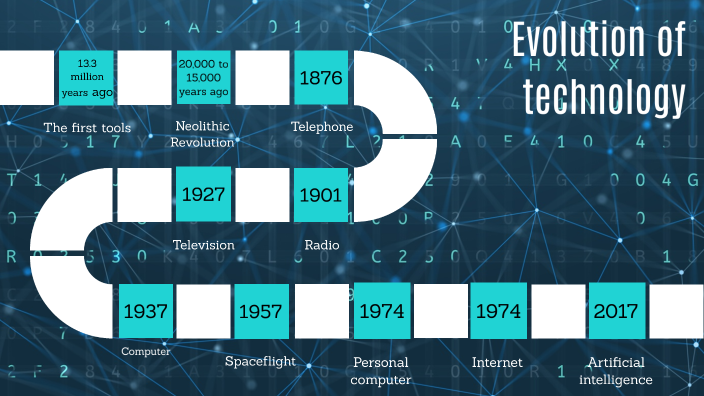 Evolution of Technology by YMEL SARIO on Prezi