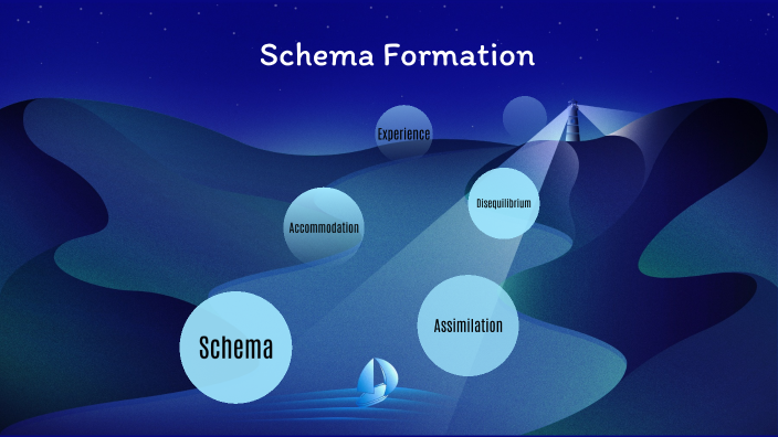 Schema Formation by Aiyjha Davis on Prezi