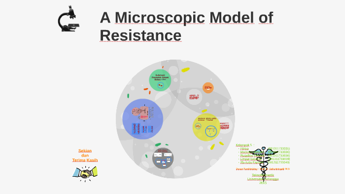 A Microscopic Model of Resistance by Rusydina Firdausi on Prezi