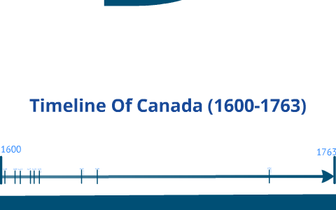 Timeline Of Canada by Ryan c on Prezi