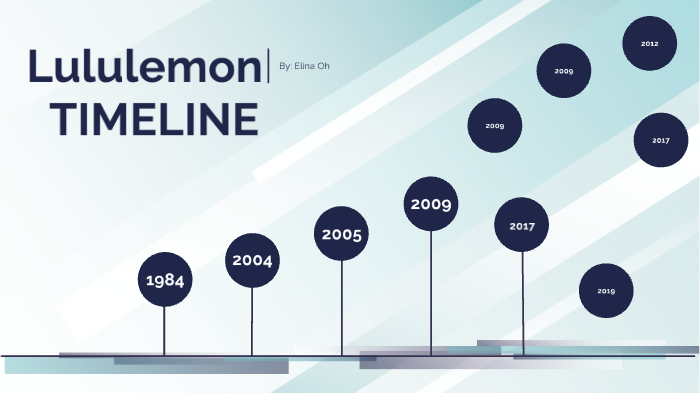 Lululemon by Elina Oh on Prezi