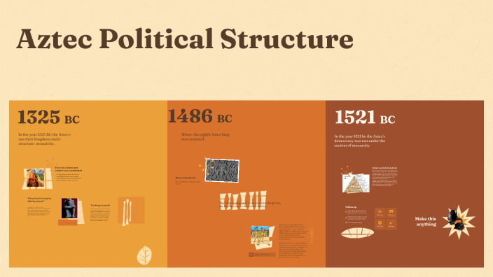Aztec's Political structures by Oana Behailu on Prezi