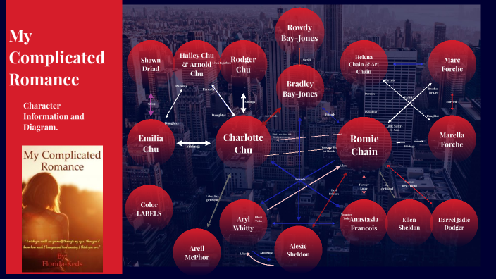 My Complicated Romance Character Diagram by Florida Keds on Prezi