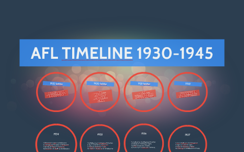 AFL TIMELINE 1930-1945 by James Madden on Prezi