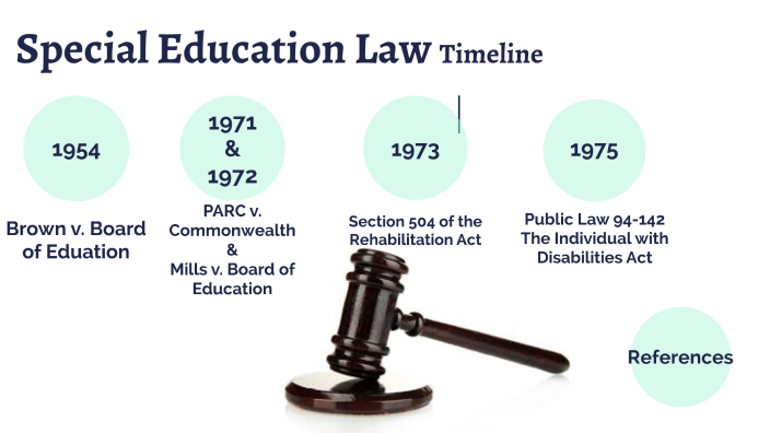 Special Education Law Timeline by Nicole Horner on Prezi