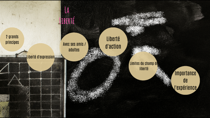 La liberté chez les ados vue par un adulte by Isabelle Ross on Prezi