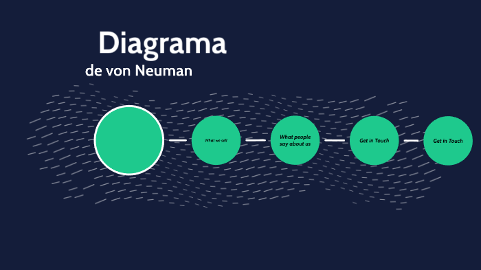 Diagrama de Von Neuman by Pupe Nuñez on Prezi