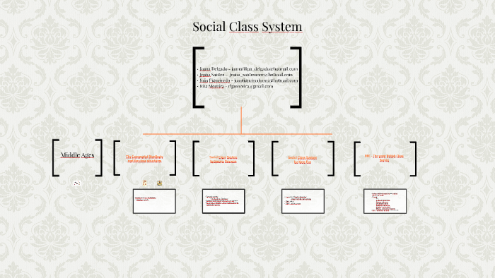 Social Class System by Joana Santos on Prezi