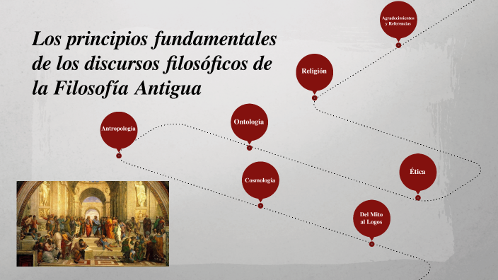 Los principios fundamentales de la construcción de los discursos ...