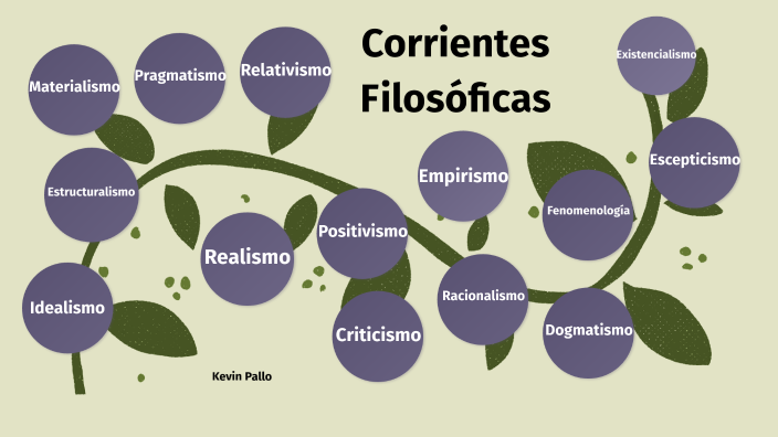 Corrientes Filosoficas by KEVIN FERNANDO PALLO CHAMORRO on Prezi