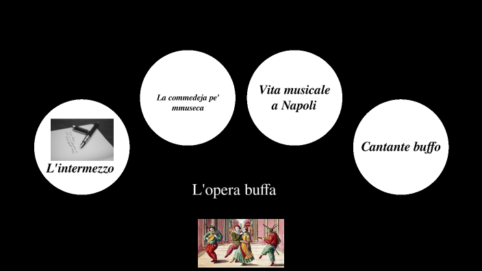 L'opera buffa by Antonio Lenoci on Prezi
