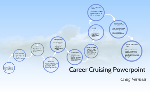 Career Cruising Powerpoint by Craig Verniest on Prezi