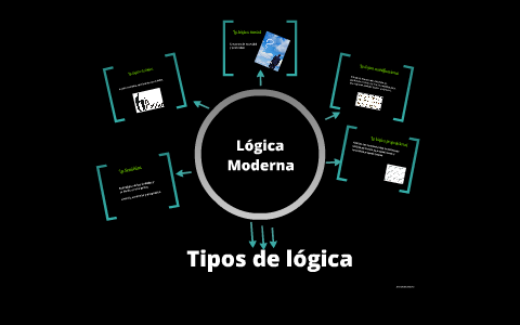Lógica moderna by Jhon janer