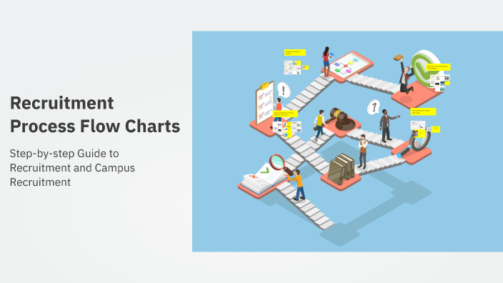 Recruitment Process Flow Charts by Ramsebak Ray on Prezi