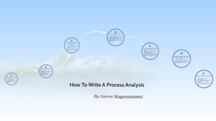 How To Write A Process Analysis by Sierra Wagensommer on Prezi