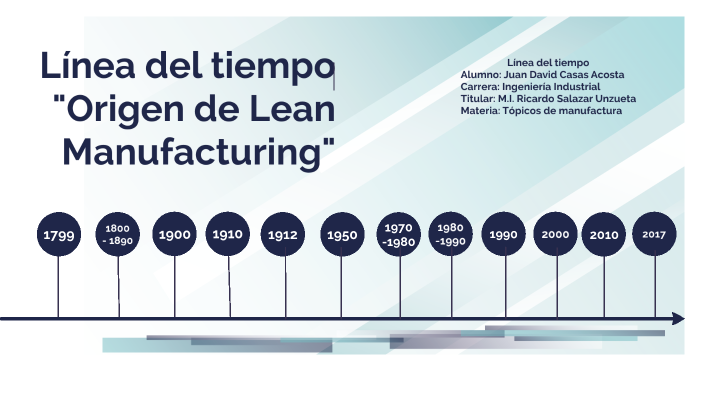 Origen Y Evolucin Del Lean Manufacturing