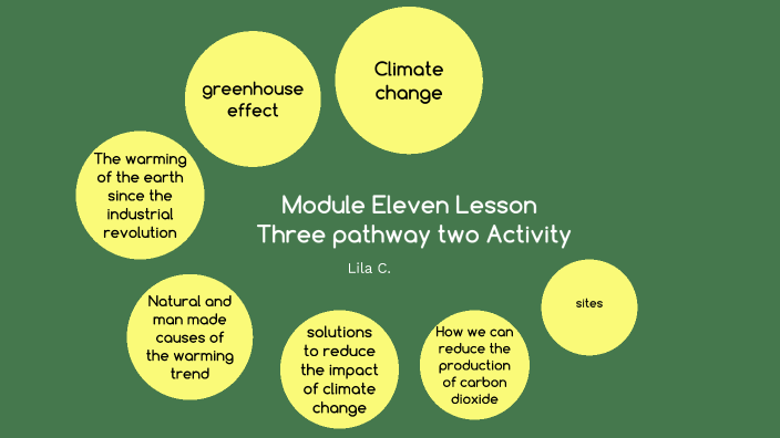 Module Eleven Lesson Three pathway two Activity by Lila Cardell on Prezi