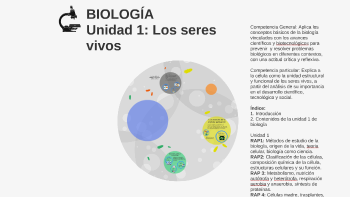 BIOLOGÍA: UNIDAD 1:LOS SERES VIVOS by Verónica López Valencia on Prezi