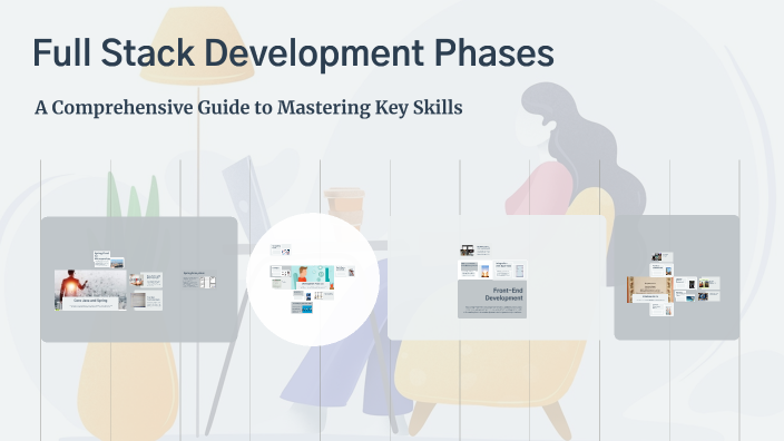 Full Stack Development Phases by Aneri Moradia on Prezi
