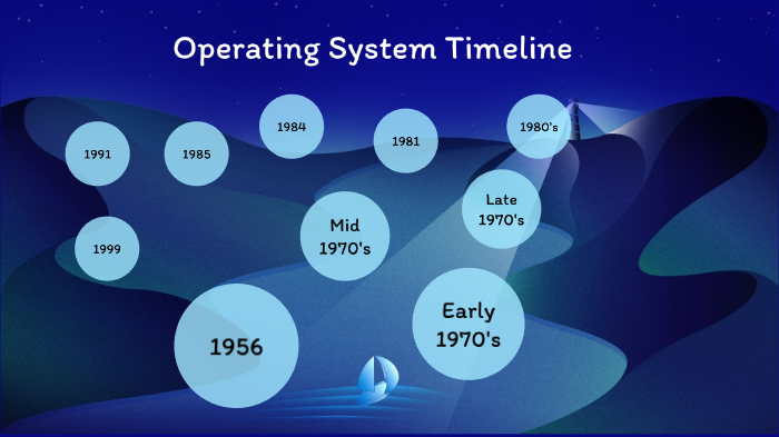 Operating System Timeline by Daniel Ortega