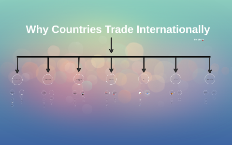 Why Countries Trade Internationally by LIN KE on Prezi