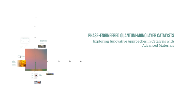 Phase-Engineered Quantum-Monolayer Catalysts by Ruijie Yang on Prezi