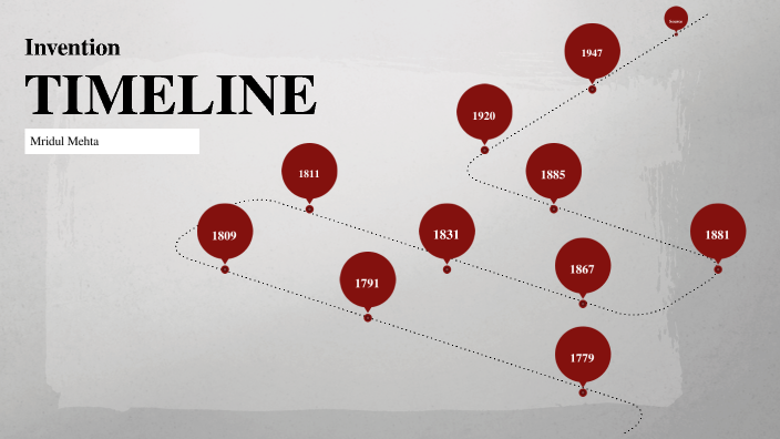 Invention TIMELINE by Mridul Mehta on Prezi