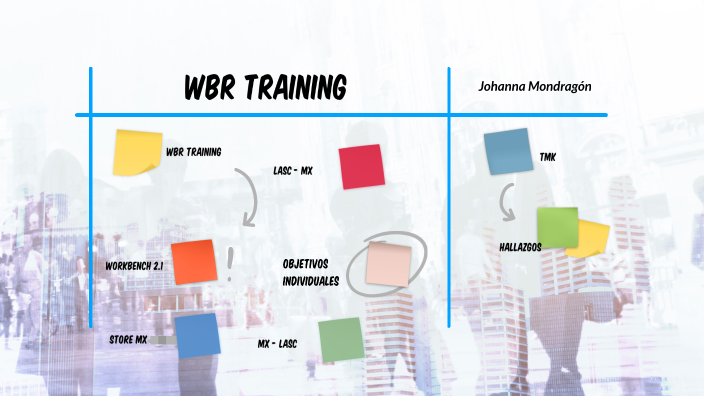 WBR TRAINING by Leidy Mondragon on Prezi