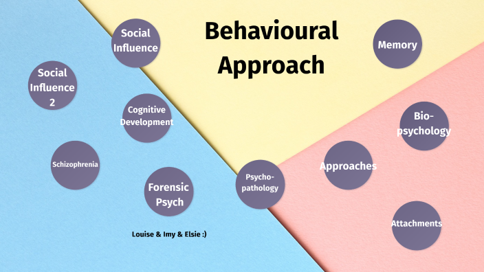 Behaviourist Approach by louise Hefford on Prezi