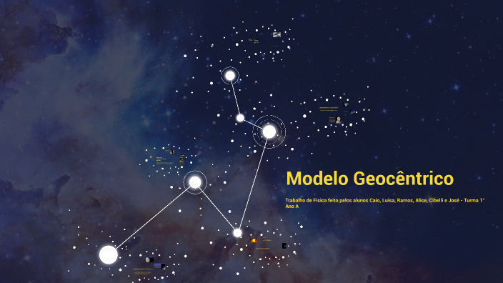 Modelo Geocêntrico by joao souza on Prezi
