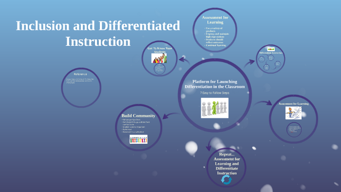 Inclusion and Differentiated Instruction by Angela Stassi on Prezi